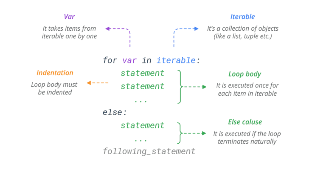 For Loop Python Tutorial